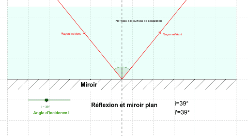 Réflexion et miroir plan – GeoGebra