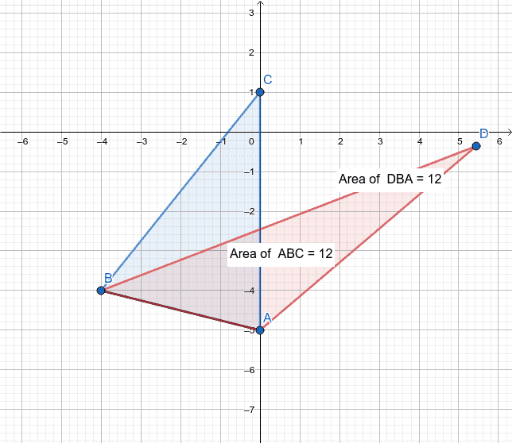 equal area triangles – GeoGebra