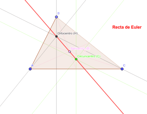 Recta de Euler – GeoGebra