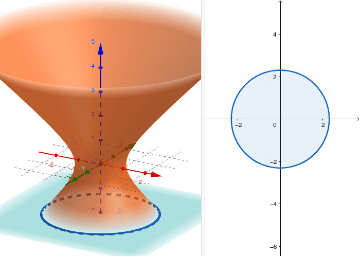 Hyperboloid Views – GeoGebra