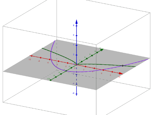 Volume of Known Cross Sections Project - Example – GeoGebra