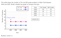 Creating Double Line Graphs – GeoGebra