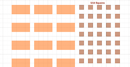 Finding Fourths with Unit Squares – GeoGebra
