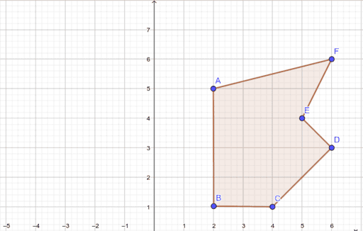 Mirror, Mirror Activity 4.1 – GeoGebra