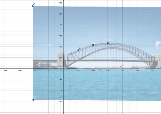 Sydney Bridge – GeoGebra