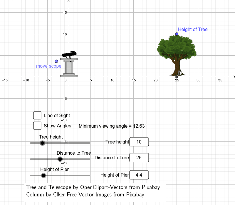 Tree line and minimum observation angle – GeoGebra