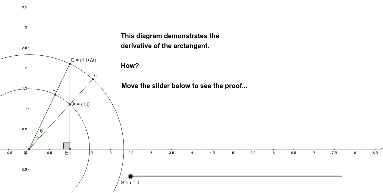 Calculus - Derivative of Arctan (Geometric proof) – GeoGebra