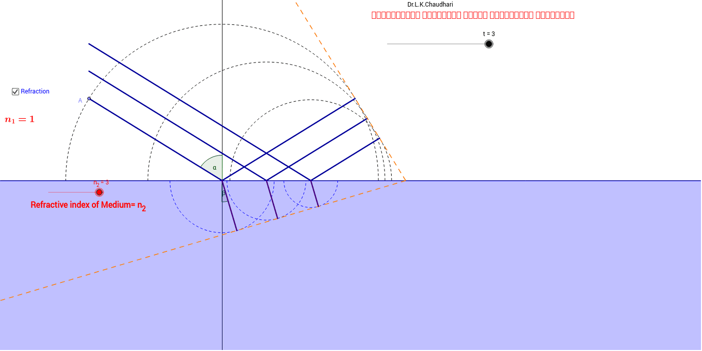Refraction of light through concept of Wavefront – GeoGebra