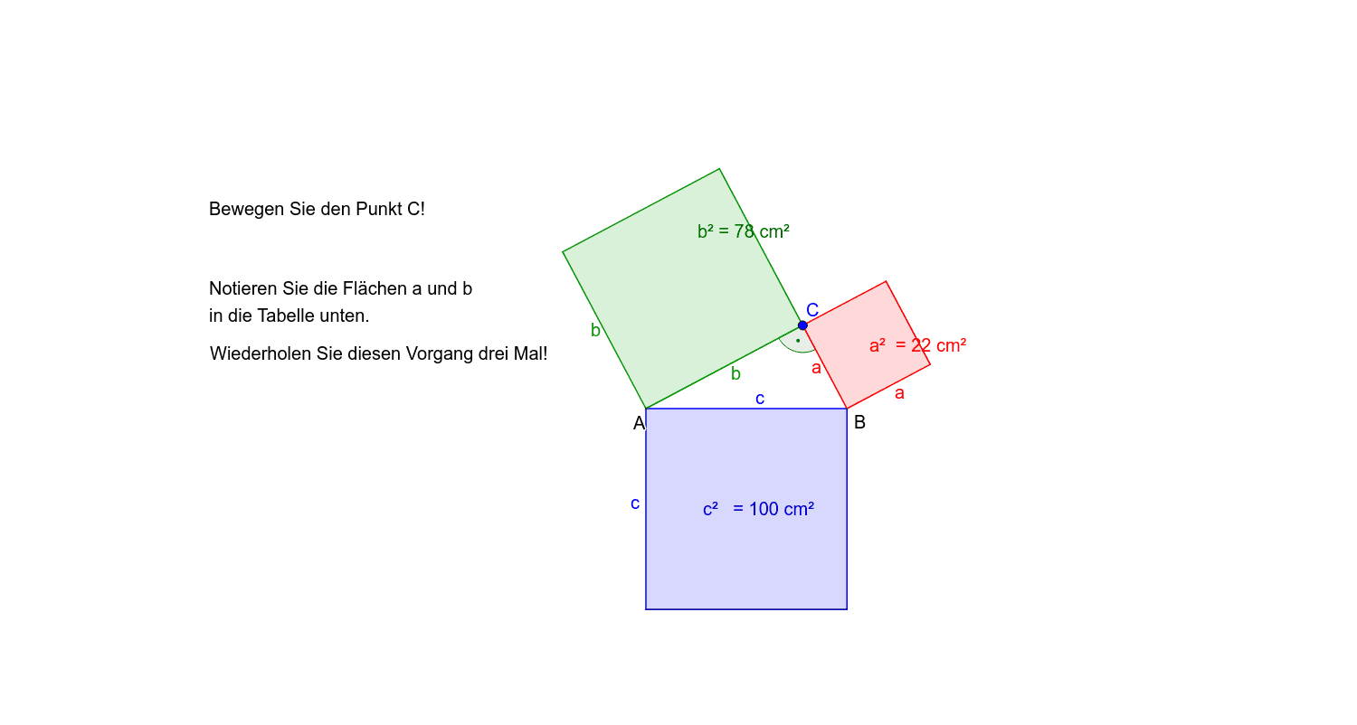 Satz des Pythagoras – GeoGebra