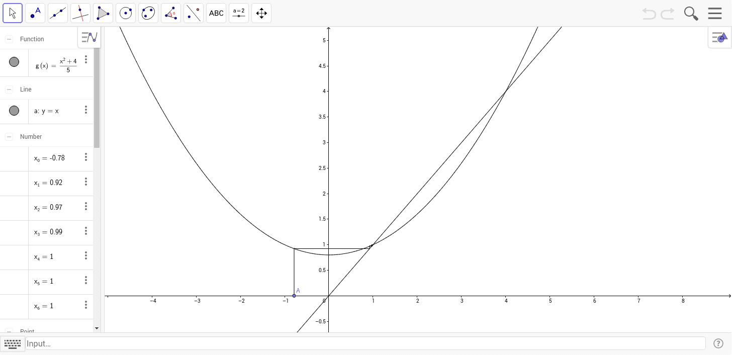 Using iteration to find roots of polynomials – GeoGebra