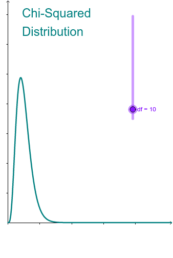 Chi Squared Distribution – GeoGebra