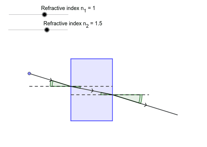 Refraction Of Light Through A Glass Block