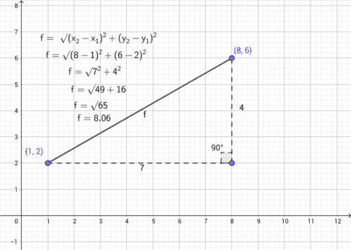 G.GGPE.7 Distance Formula and the Coordinate Plane – GeoGebra