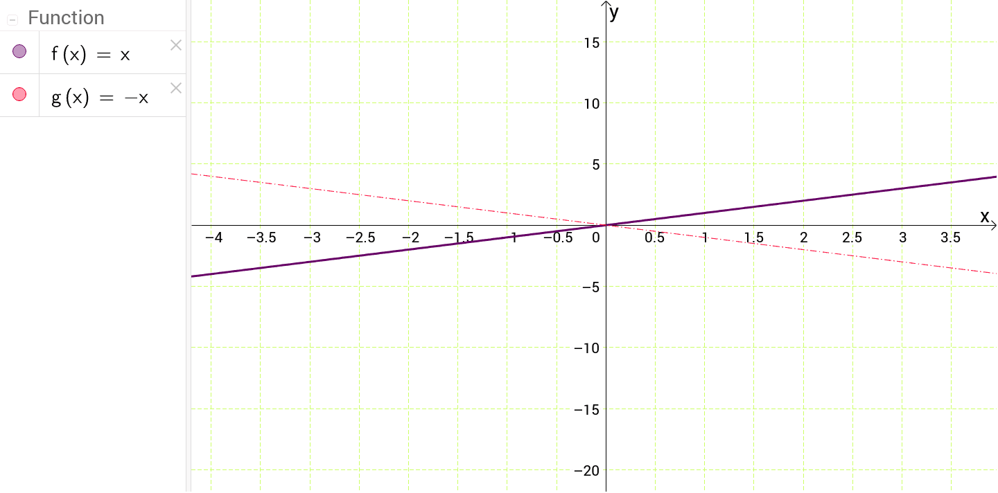 Graph of Two Lines, Ap – GeoGebra