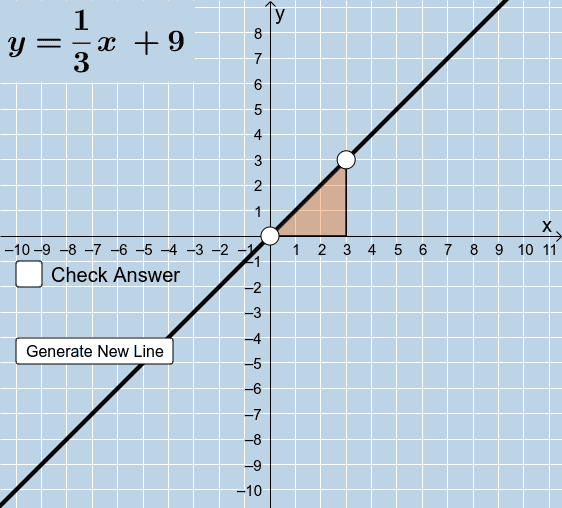 Online Graph Maker Equation