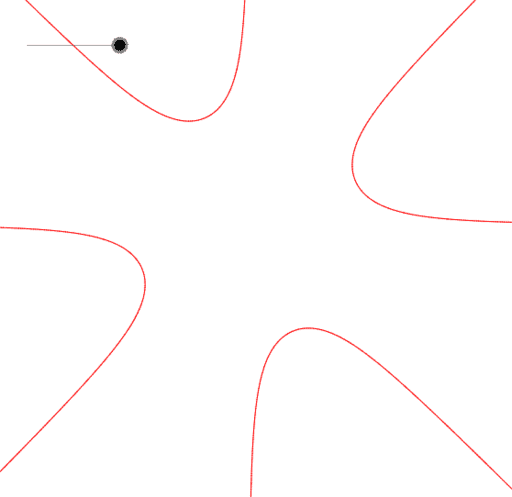 Dynamic color with functions – GeoGebra