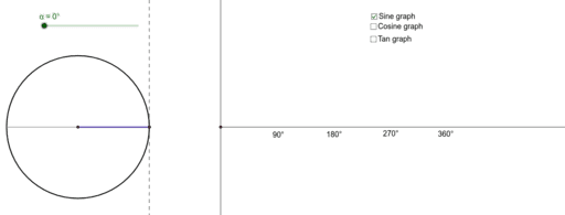 Circular functions – GeoGebra