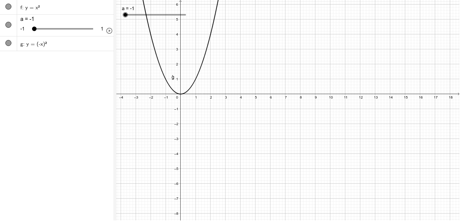 Quadratic-(Reflect over the Y-Axis) – GeoGebra
