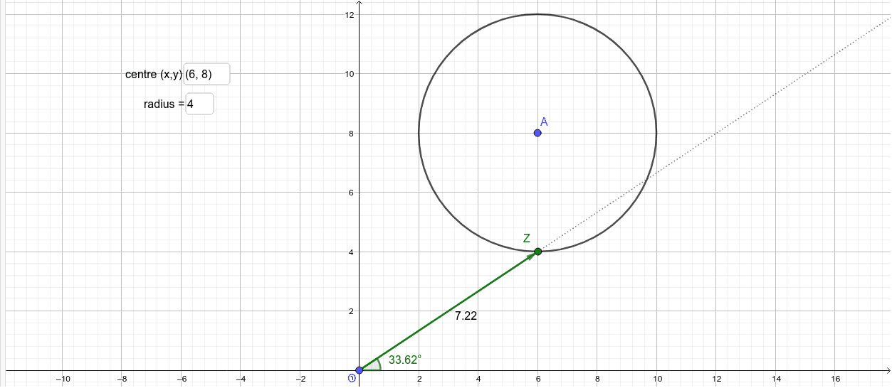 max min mod(z) arg(z) – GeoGebra