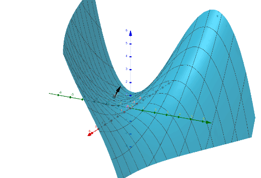 Normal vector to a surface – GeoGebra