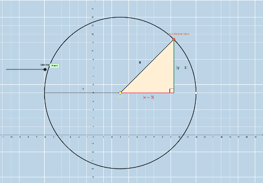 Circle Equation – GeoGebra