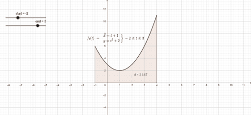 Integrating parametric Equations – GeoGebra