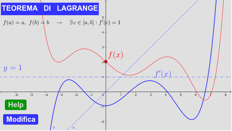 Teorema di Lagrange: conseguenze – GeoGebra