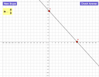 Draw Line Given Slope – GeoGebra