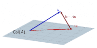 Chapter-12-2: Column space A – GeoGebra