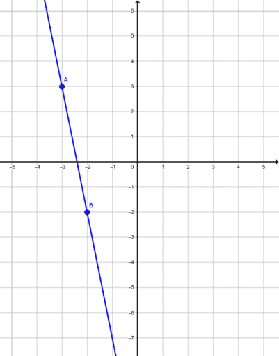 Coordinate Geometry – GeoGebra