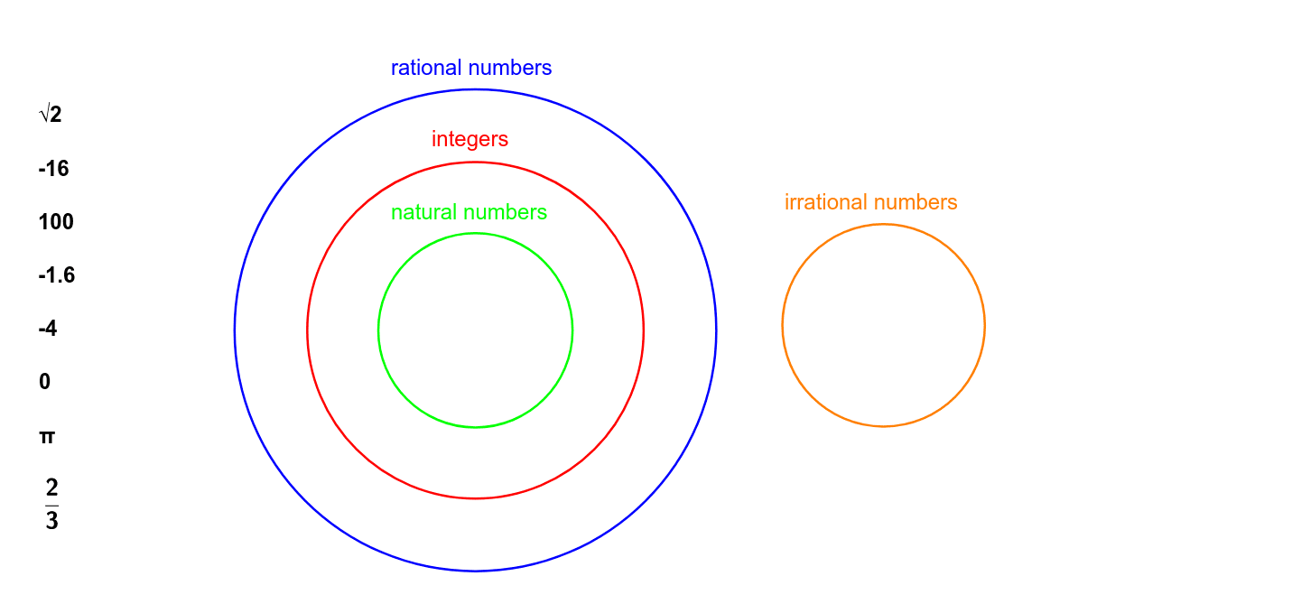 Number Sets – GeoGebra