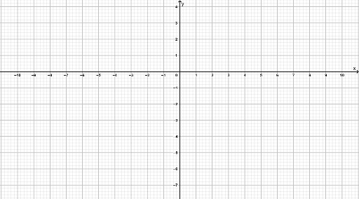 TWINS (22 May) Activity 1 (Worksheet) – GeoGebra