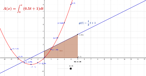Accumulation function example – GeoGebra
