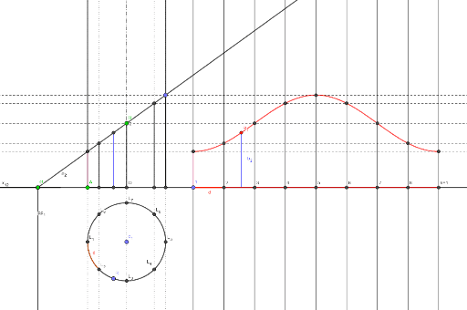 Rozvinutelné plochy - seříznutý rotační válec – GeoGebra