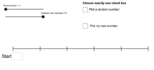 Plotting Fractions On A Number Line GeoGebra plotting-fractions-on-a-number-line-geogebra