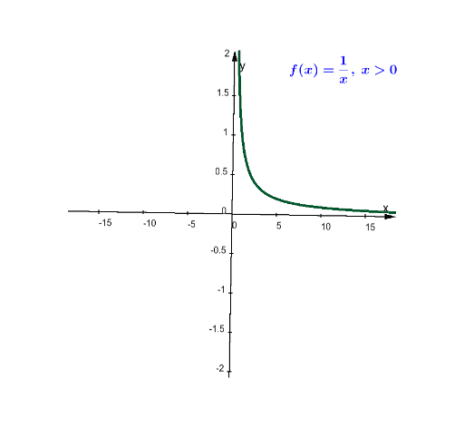 Gabriel's Horn – GeoGebra