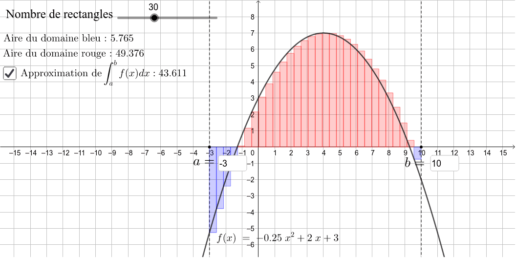Approximation d'une intégrale par des rectangles – GeoGebra
