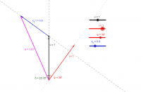 Synchronous generator cylindrical rotor - vector diagram – GeoGebra