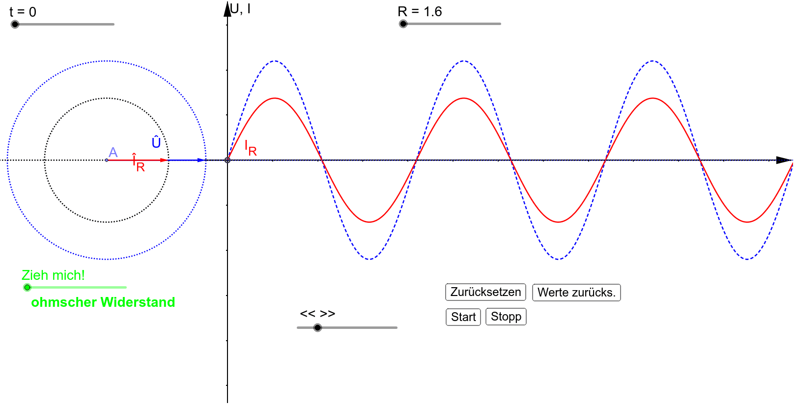 Wechselstromwiderstände - Zeigerdiagramm – GeoGebra