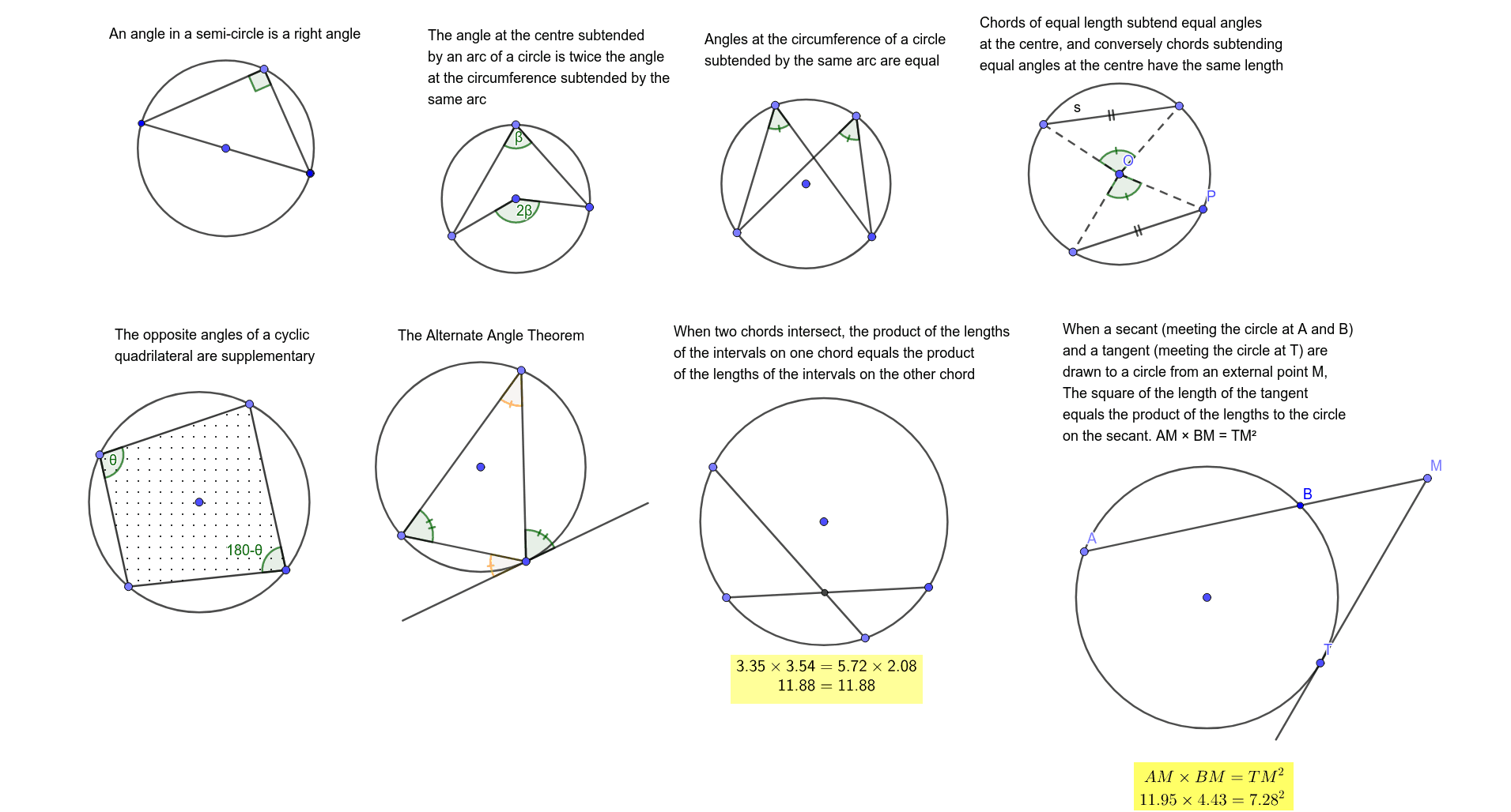 Year 11 Maths Specialist Circle Theorems GeoGebra