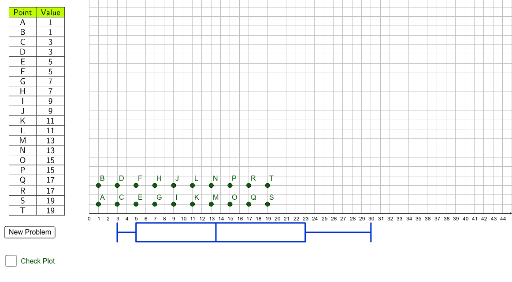 Dot Plots and Box Plots – GeoGebra