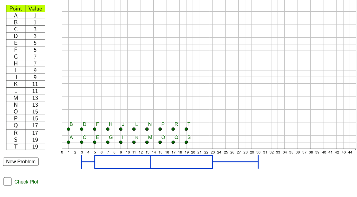 Dot Plots and Box Plots – GeoGebra