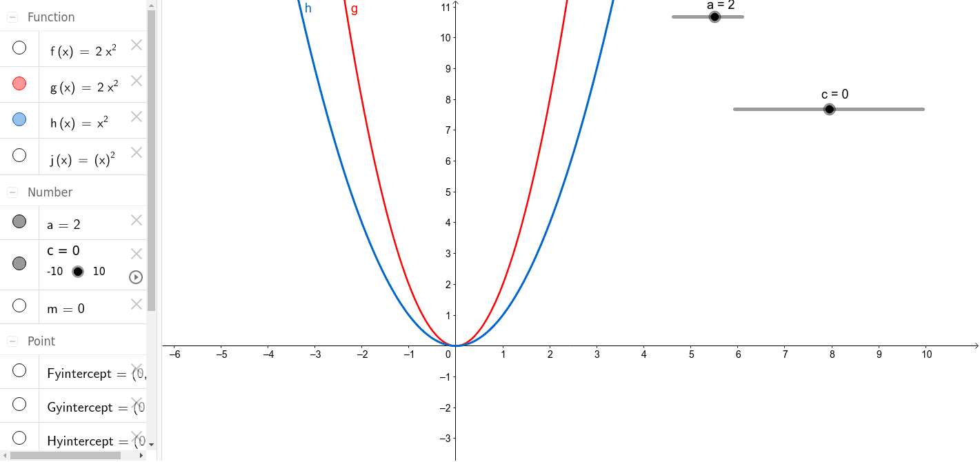 Transformation of Quadratic Functions – GeoGebra