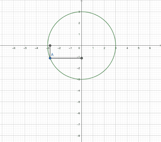 Circle Domain and Range – GeoGebra