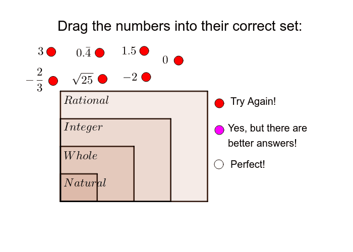 Classifying Sets Of Numbers
