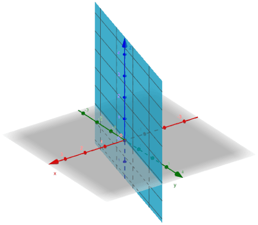 Parametric - 3D plane – GeoGebra