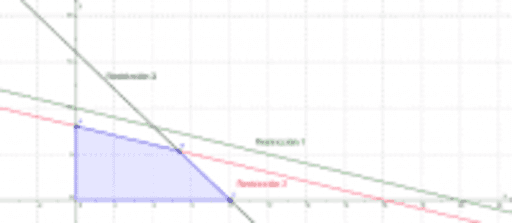 Simplex – GeoGebra