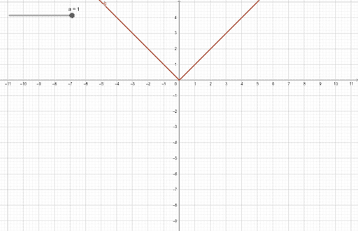 Absolute Value (Reflect over X-axis) – GeoGebra