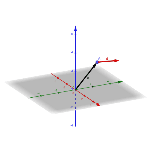 Vector Equation of a Line in 3D – GeoGebra