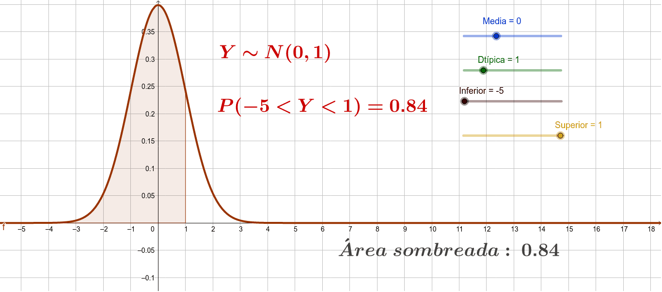 distribución normal – GeoGebra